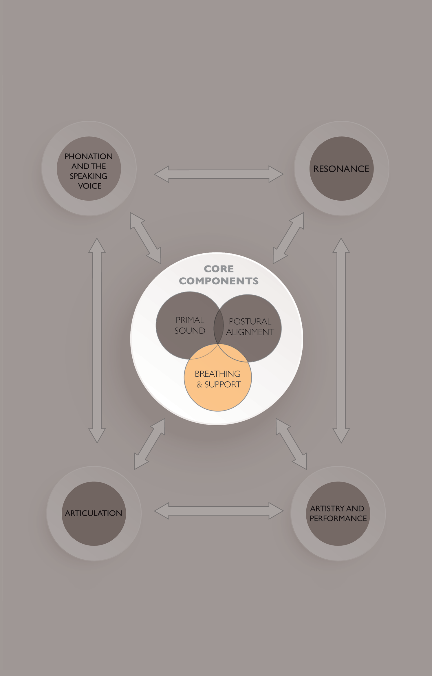 breathing - Classical Voice Training